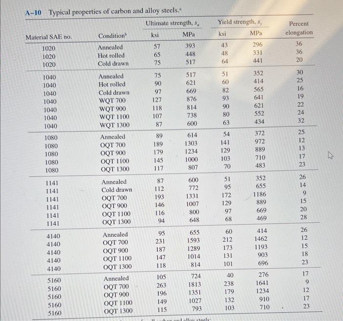 Solved Use Figure 1 problems for problem 17. For the given | Chegg.com