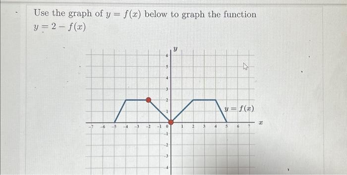 Solved Use the graph of y=f(x) below to graph the function | Chegg.com