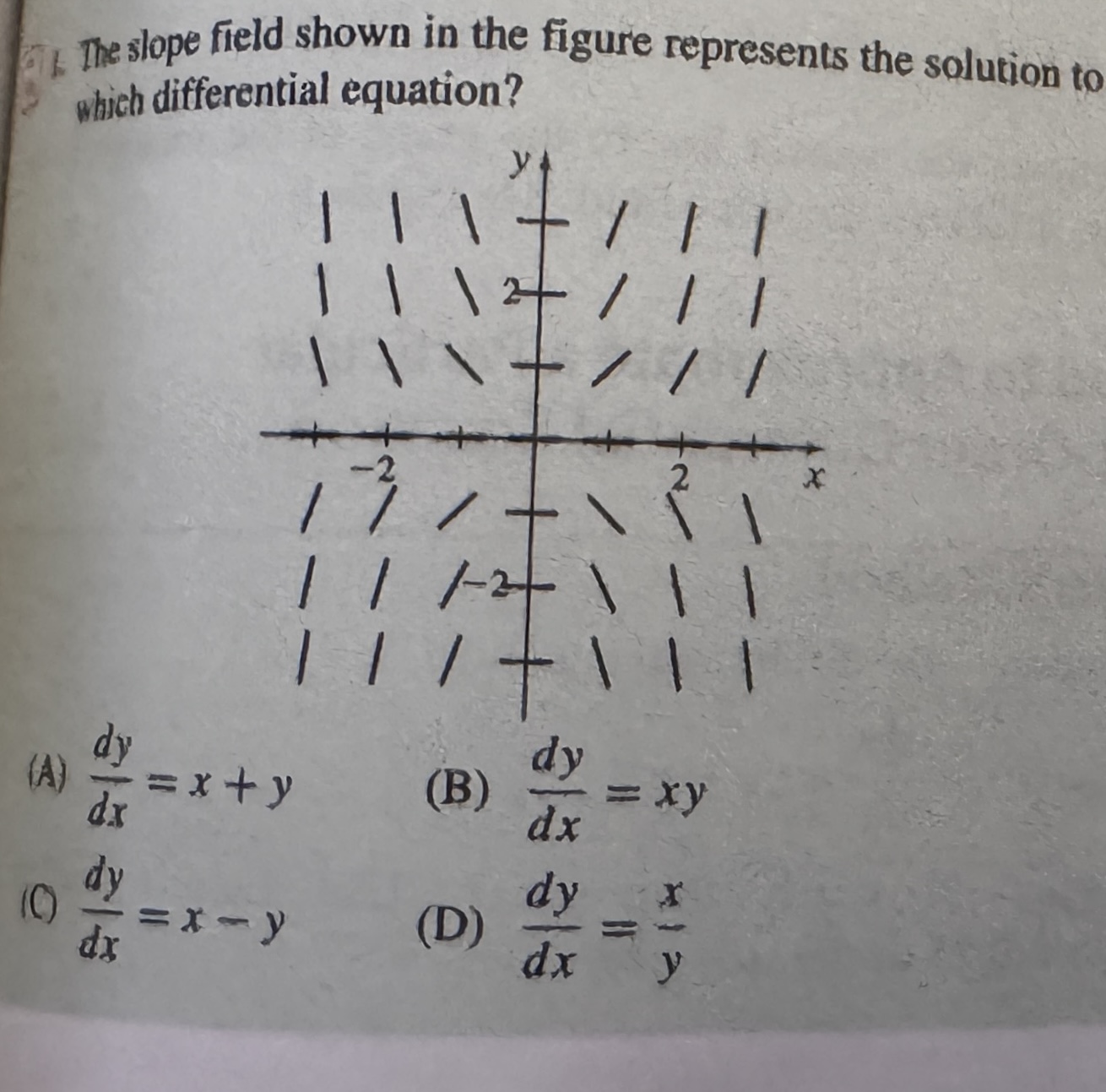 Solved The slope field shown in the figure represents the | Chegg.com