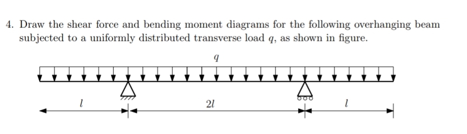 Solved Draw the shear force and bending moment diagrams for | Chegg.com