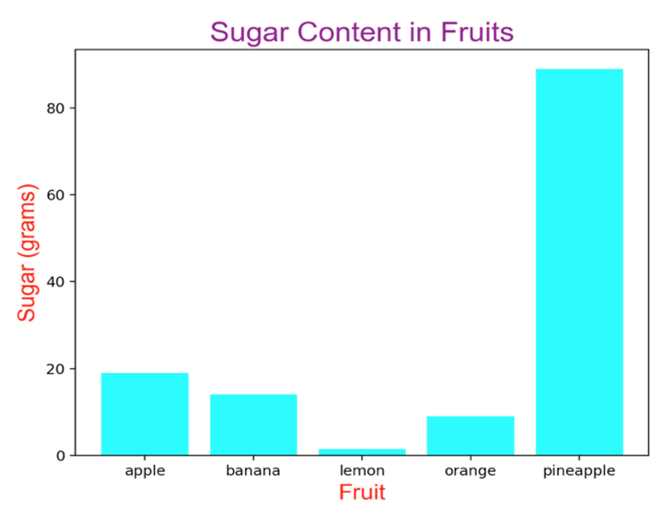 Solved Write a Python program that generates the following | Chegg.com