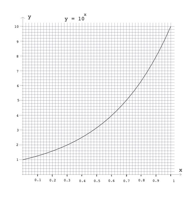 Solved (a) [2pts] Give the answer to one decimal place | Chegg.com