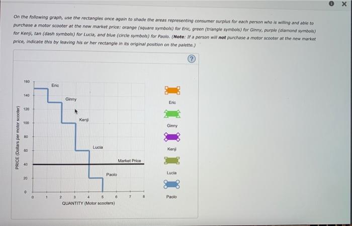 Solved 3. Consumer surplus for a group of censumers The | Chegg.com