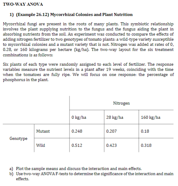 Solved TWO-WAY ANOVA(Example 26.12) ﻿Mycorrhizal Colonies | Chegg.com