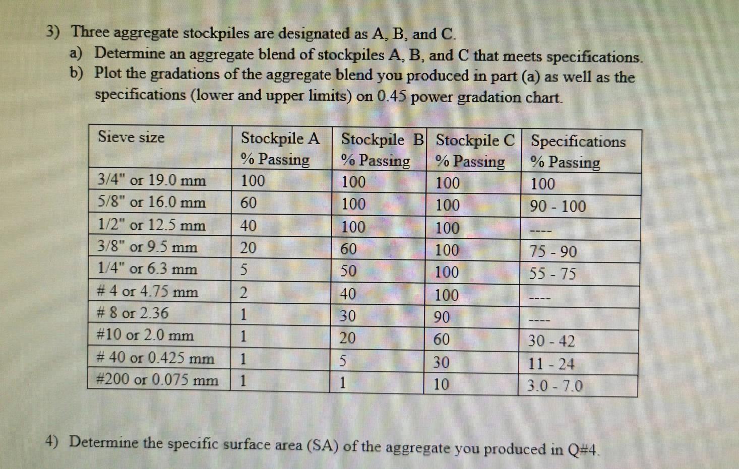 Solved 3) Three aggregate stockpiles are designated as A, B, | Chegg.com