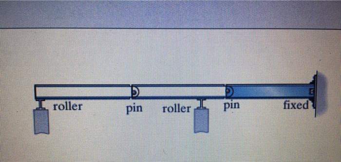 Solved pin roller fixed roller pin roller pin fixed! | Chegg.com
