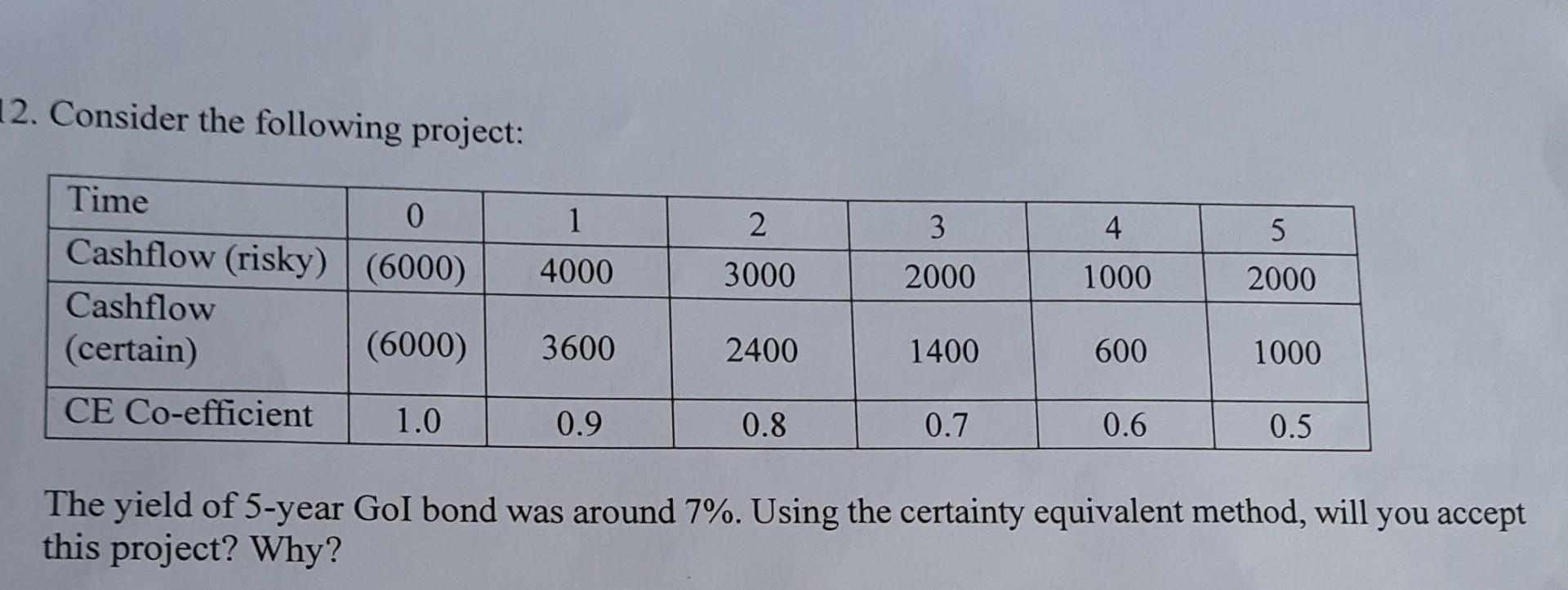 Solved 2. Consider the following project: The yield of | Chegg.com