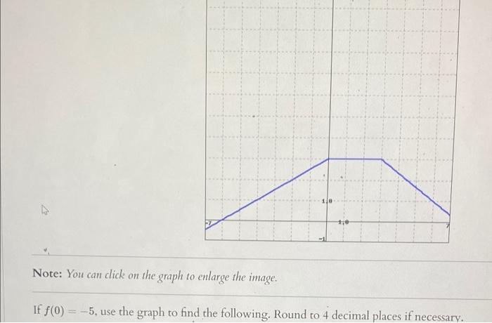 Solved Note: You can click on the graph to enlarge the | Chegg.com