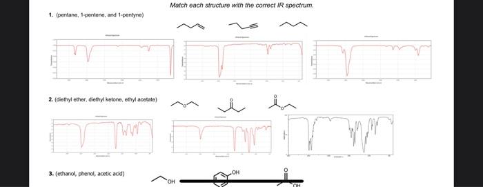 Solved CHEM 222, Orgo 1, Infrared Spectroscopy Worksheet | Chegg.com