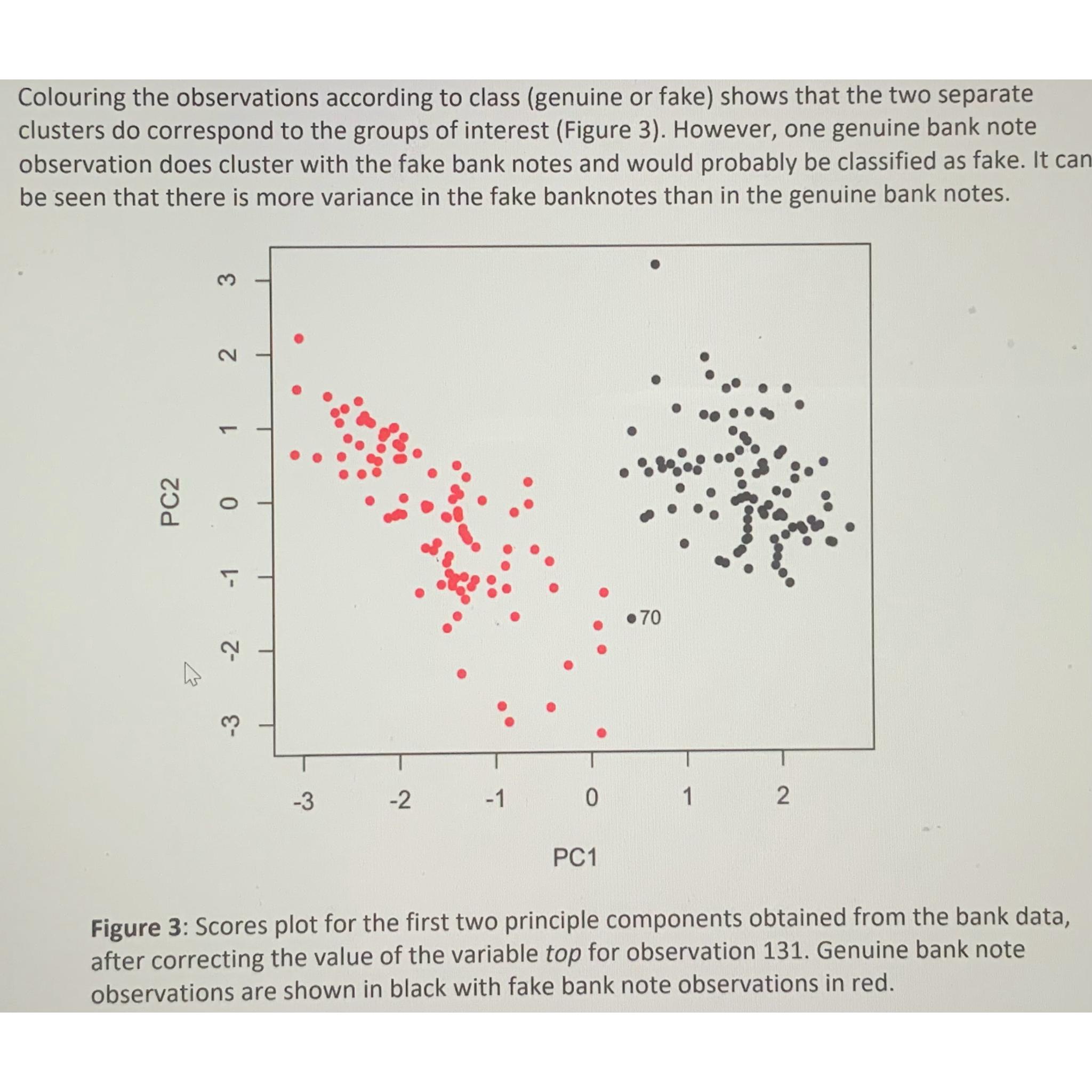 Solved The graph generated by R | Chegg.com