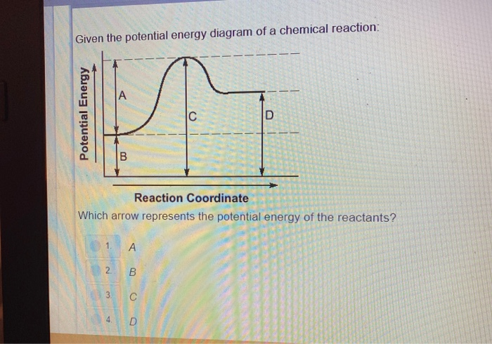 Solved Given the potential energy diagram of a chemical | Chegg.com