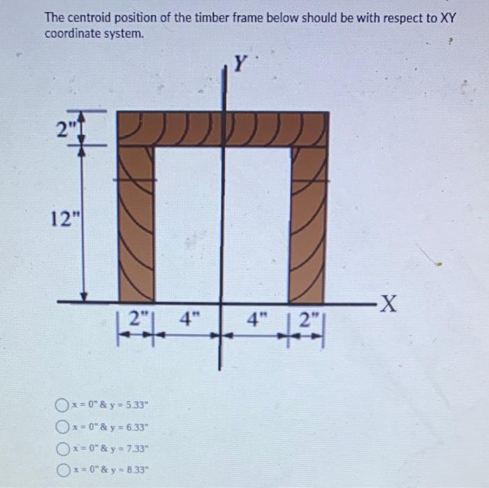Solved The centroid position of the timber frame below | Chegg.com