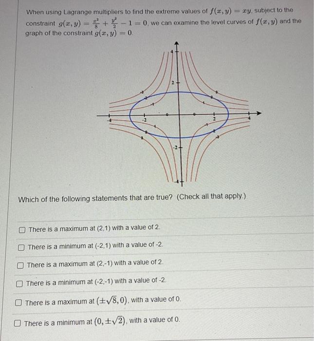 Solved When Using Lagrange Multipliers To Find The Extreme