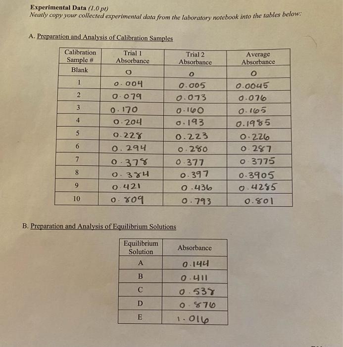 Solved Finding initial [Fe3+] and [SCN-] concentrations | Chegg.com
