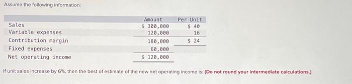 Solved Assume the following information: If unit sales | Chegg.com