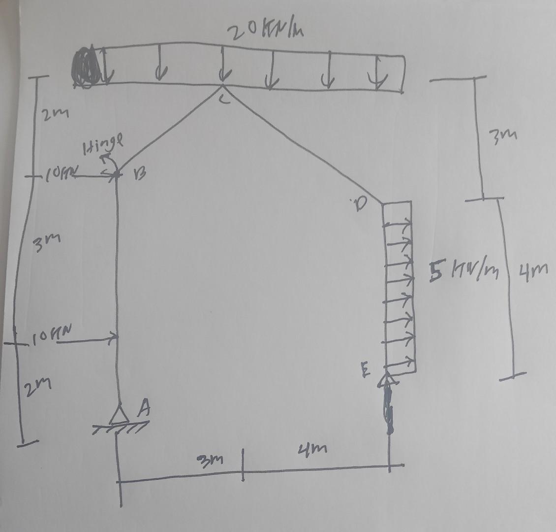 Solved theory of structures please please please read the | Chegg.com