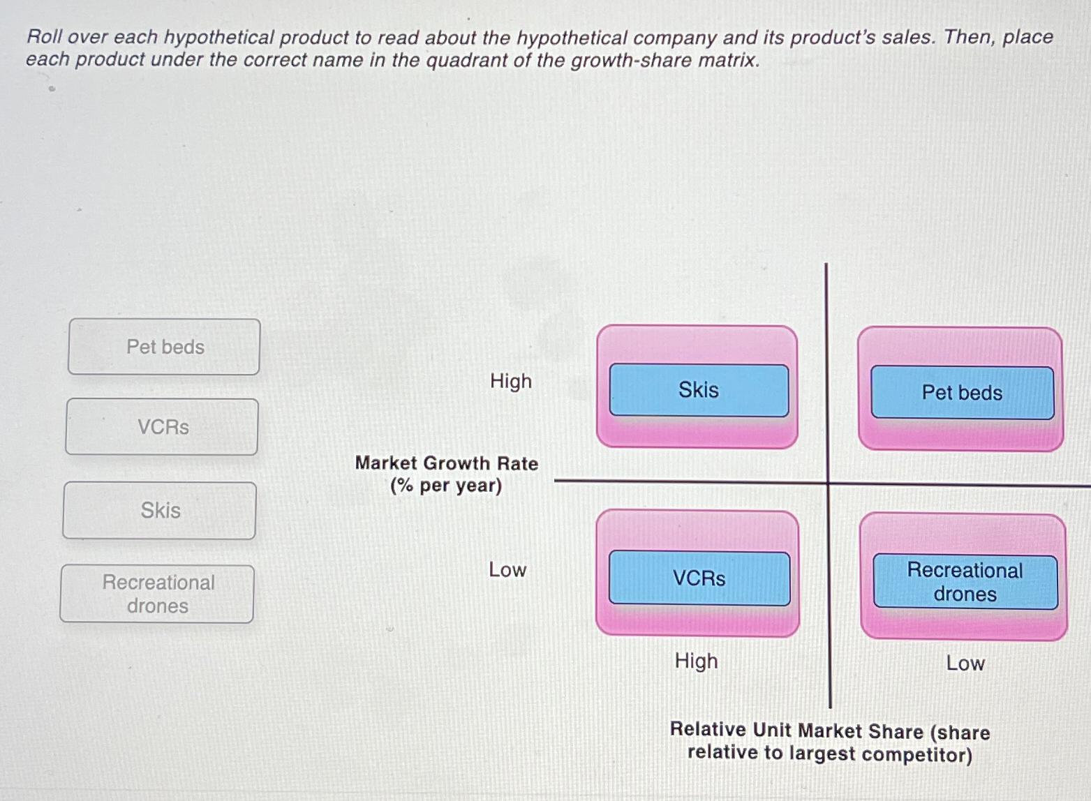 Solved Roll over each hypothetical product to read about the | Chegg.com