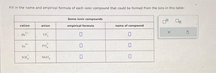 Solved Fill in the name and empirical formula of each ionic | Chegg.com