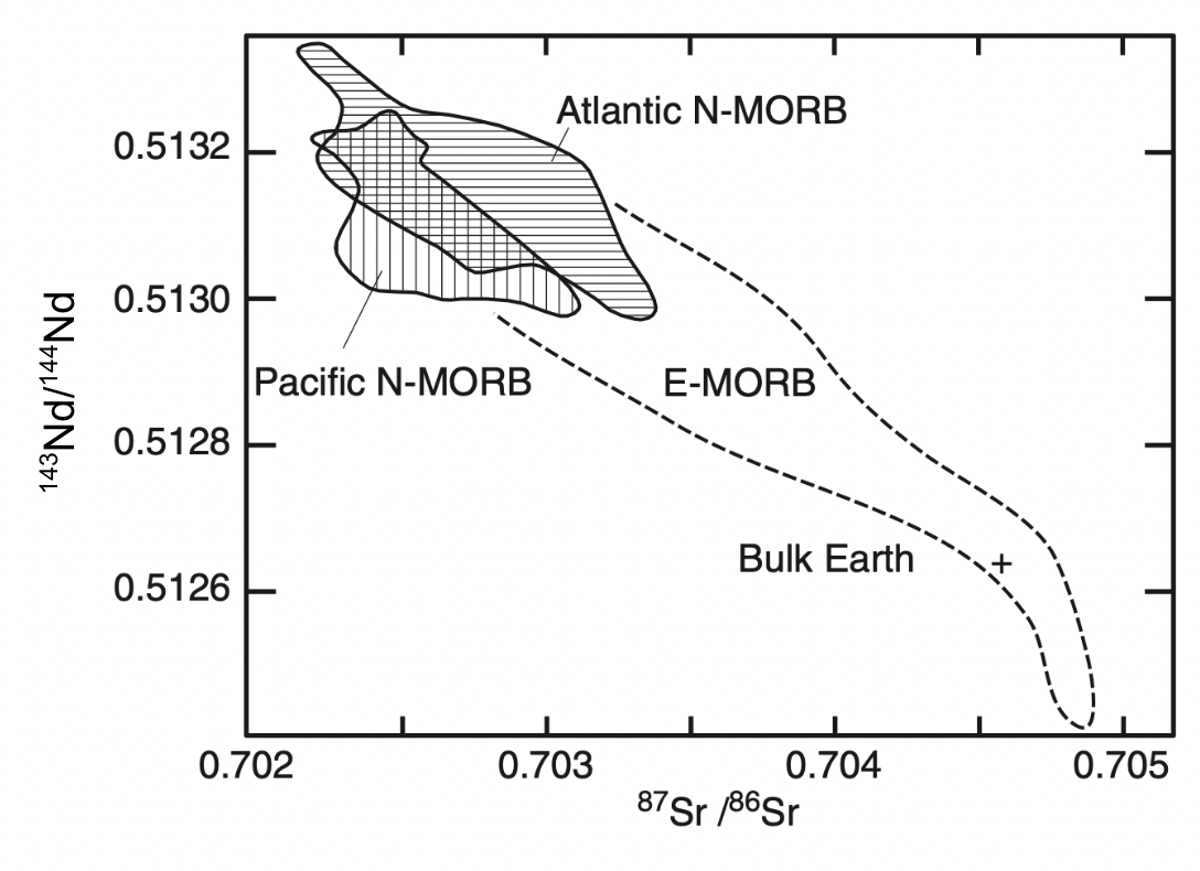 Solved Describe the rare earth element (REE) ﻿patterns for | Chegg.com