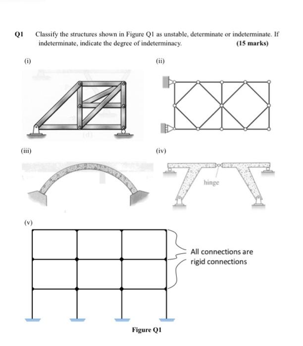 Solved Q1 Classify the structures shown in Figure Q1 as | Chegg.com