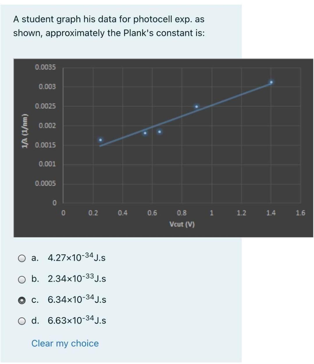 Solved A student graph his data for photocell exp. as shown, | Chegg.com