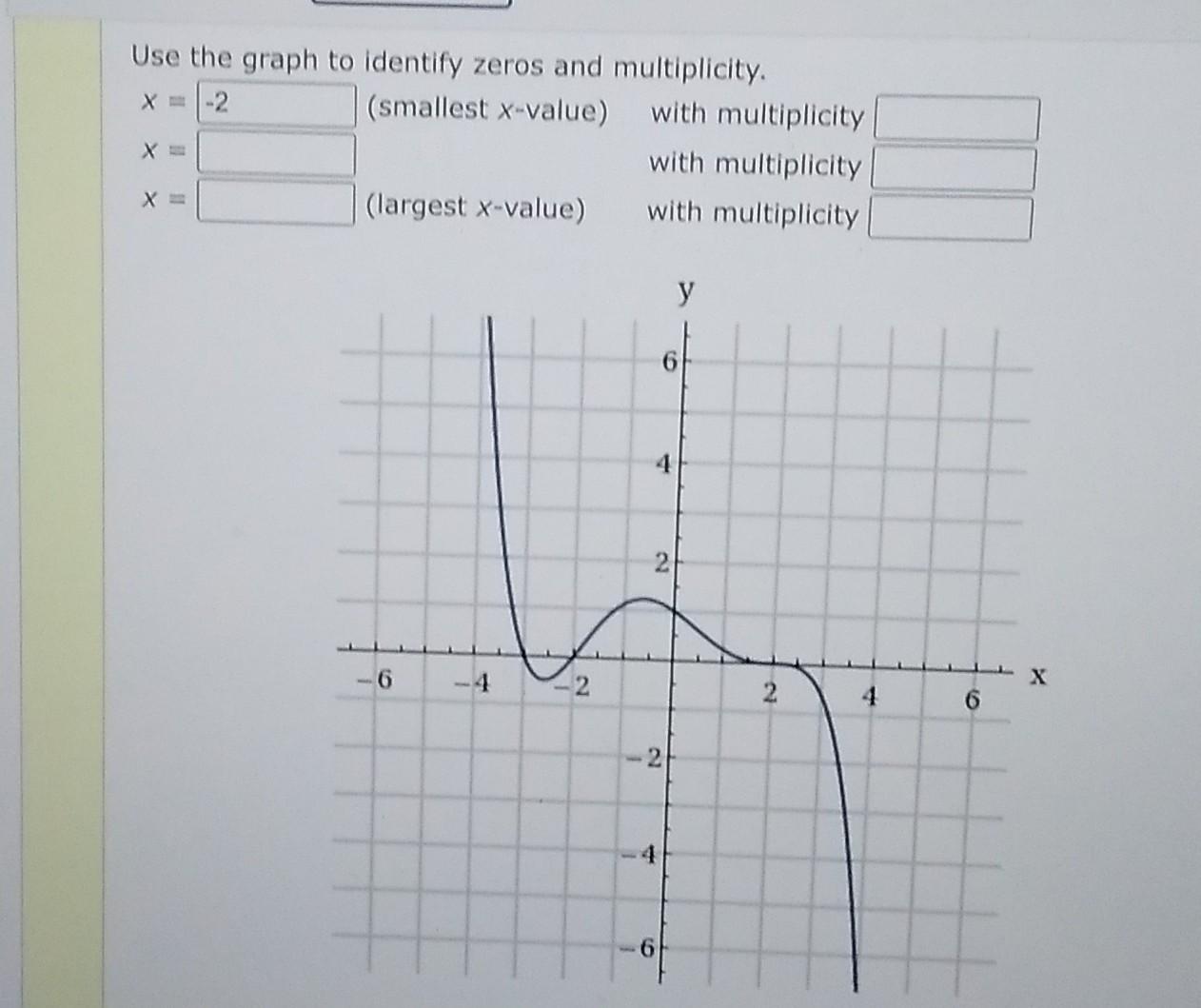 Solved Use the graph to identify zeros and multiplicity. X-2 | Chegg.com
