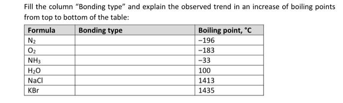 Solved Fill the column "Bonding type" and explain the | Chegg.com
