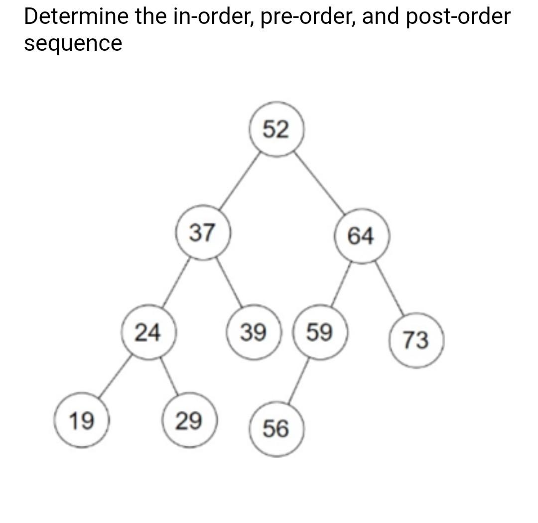Solved Determine the in-order, pre-order, and post-order | Chegg.com