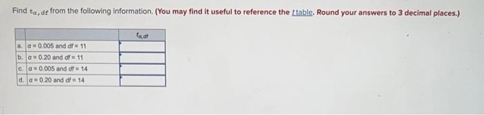 Solved Find ta, df from the following information. (You may | Chegg.com