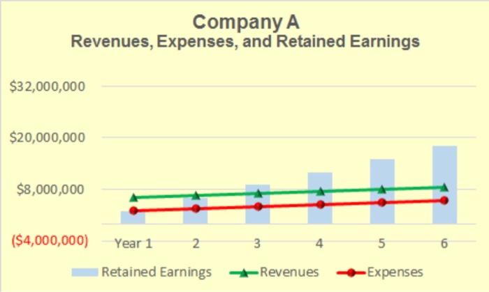 Solved Presented in the line graphs below are trends in | Chegg.com