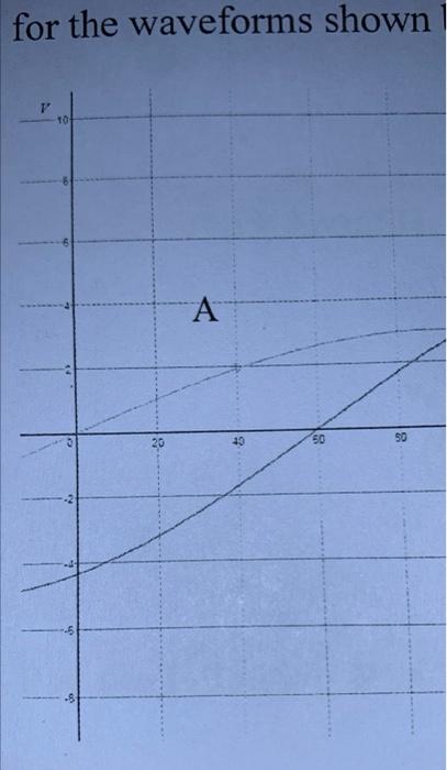 Solved QI) for the waveforms shown below, find the | Chegg.com