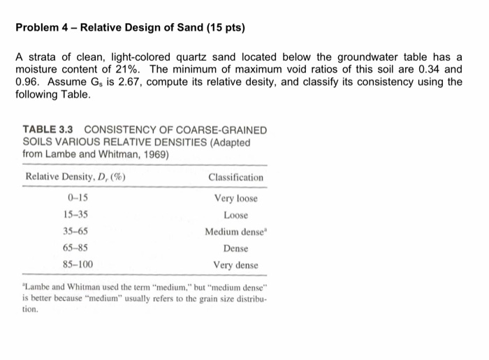 Solved Problem 4 - Relative Design of Sand (15 pts) A strata | Chegg.com