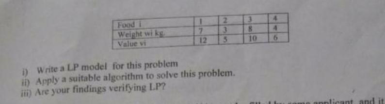 Solved i) Write a LP model for this problem ii) Apply a | Chegg.com