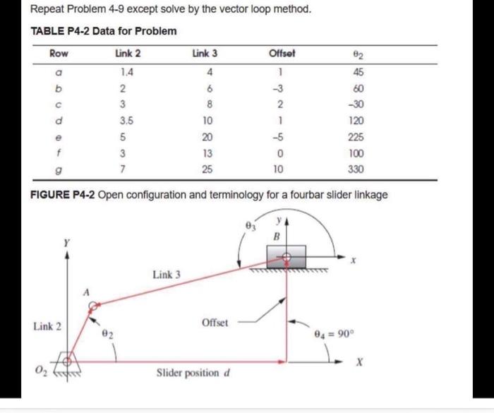 Solved For The Linkage In Figure P4 10 Calculate And Plot