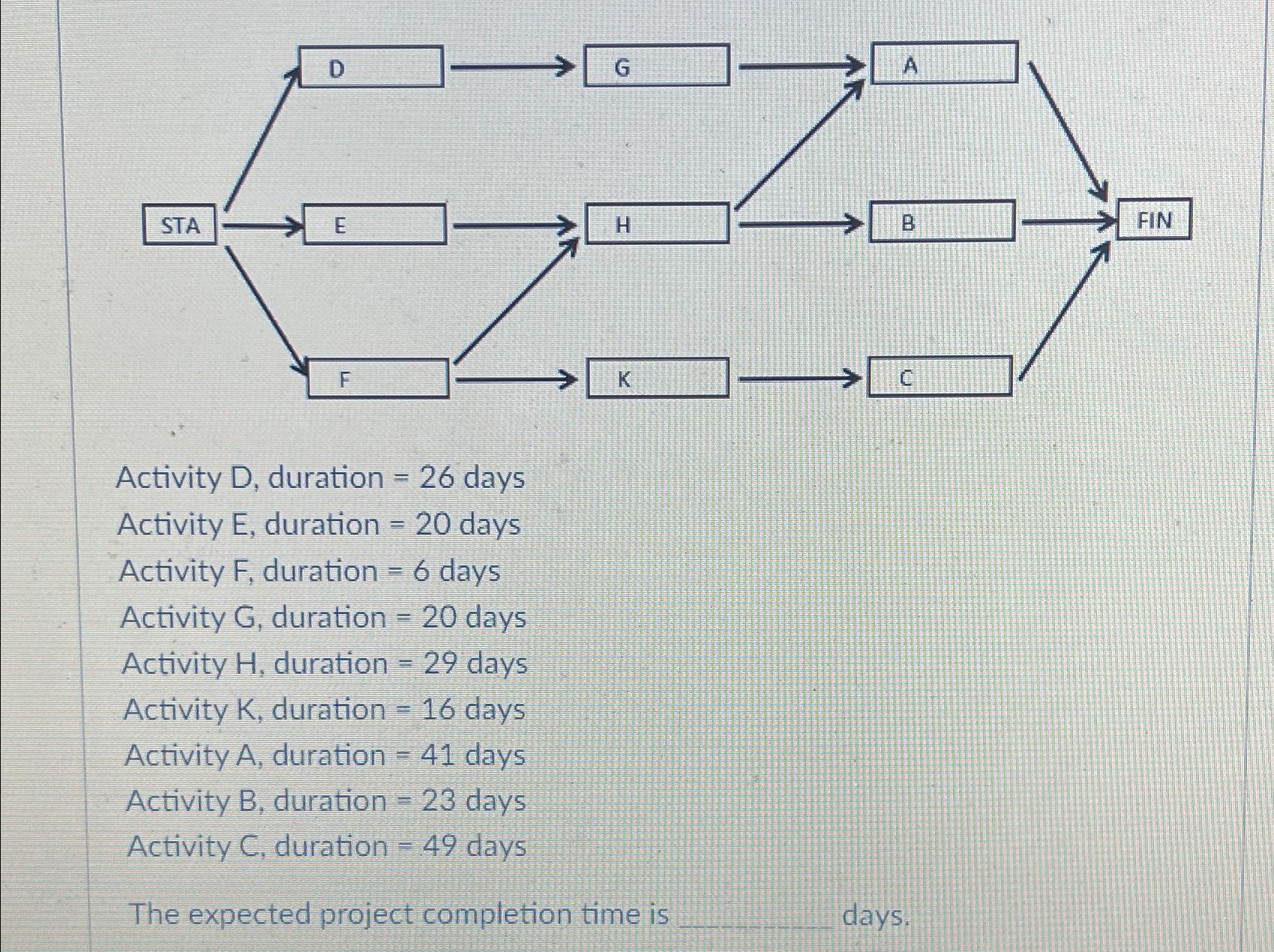 Solved Activity D, ﻿duration =26 ﻿daysActivity E, ﻿duration | Chegg.com