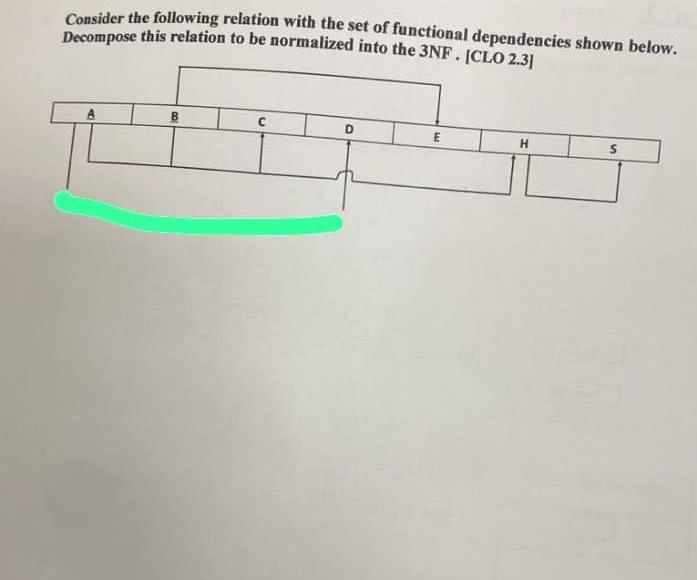 Solved Consider the following relation with the set of | Chegg.com
