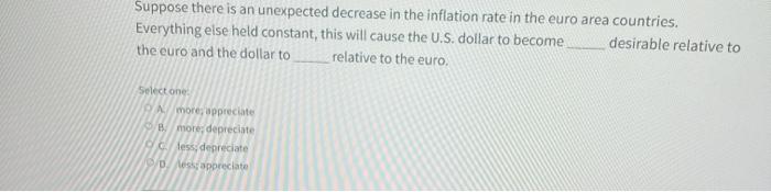 Solved Suppose there is an unexpected decrease in the | Chegg.com
