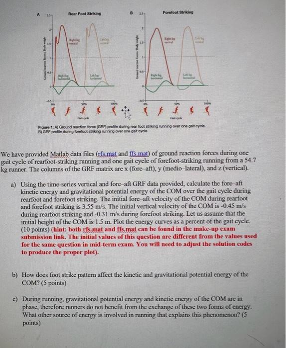 10. Two common foot strike patterns during running | Chegg.com