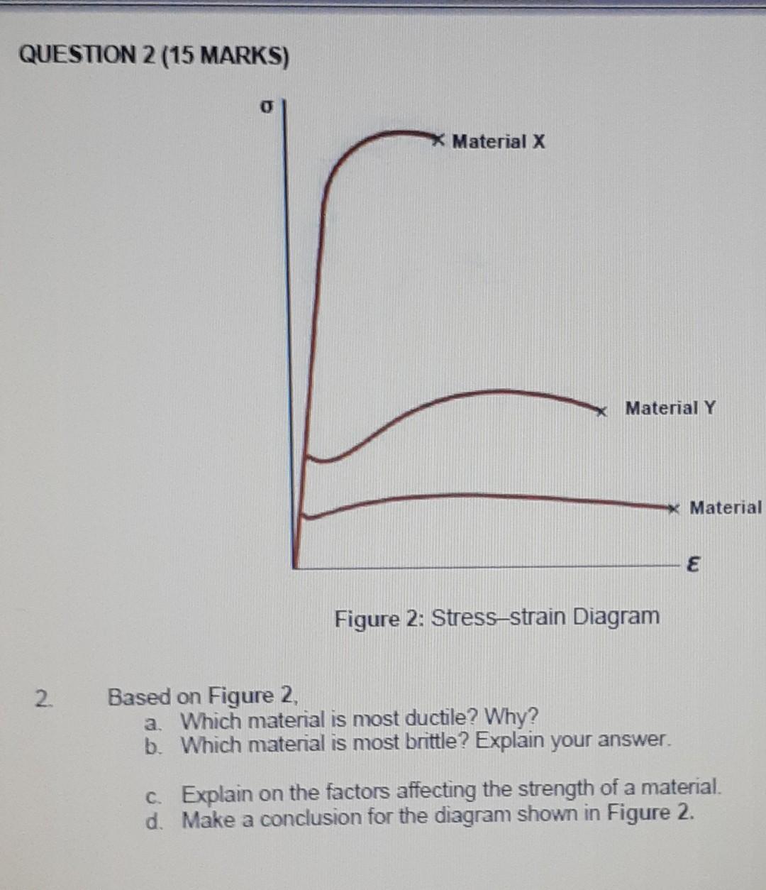 Solved QUESTION 2 (15 MARKS) 0 X Material X Material Y | Chegg.com