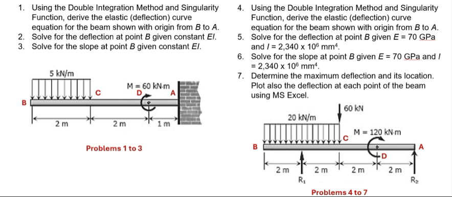 Using the Double Integration Method and Singularity | Chegg.com