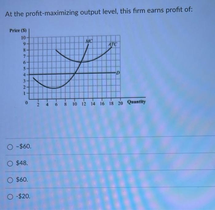 Solved At the profit-maximizing output level, this firm | Chegg.com