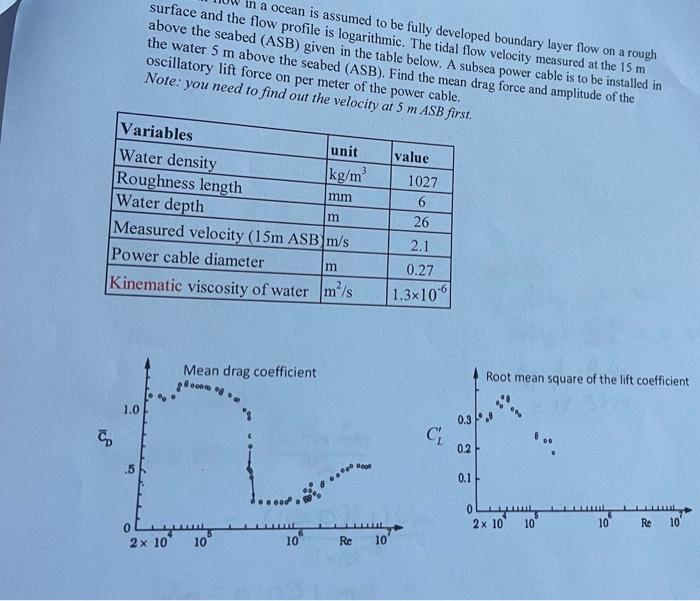 a ocean is assumed to be fully developed boundary | Chegg.com