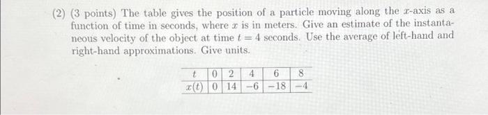 Solved The table gives the position of a particle moving | Chegg.com