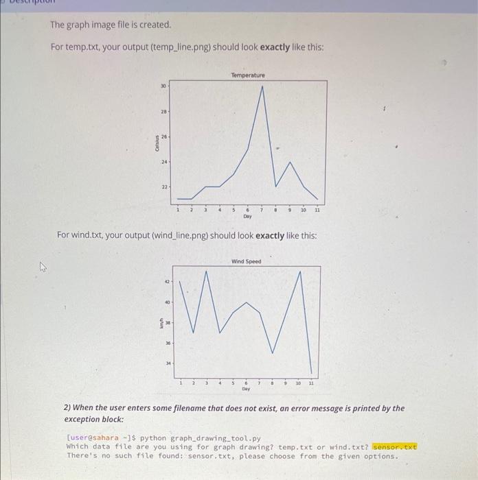 Solved Topic: The Graph Drawing Tool in the workspace, you | Chegg.com