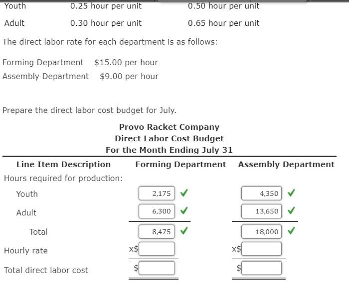 Solved The direct labor rate for each department is as | Chegg.com