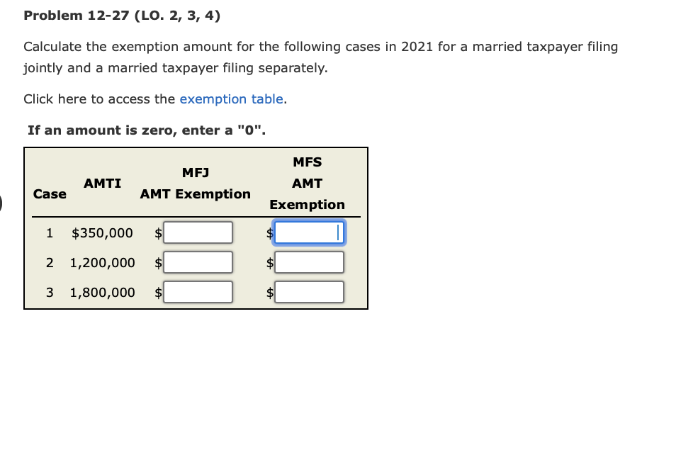 Solved Problem 12-27 (LO. 2, 3, 4)Calculate the exemption | Chegg.com