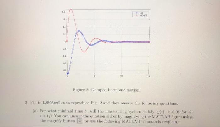 Solved M LAB05ex2.m clear all; % clear all variables = 4; % | Chegg.com