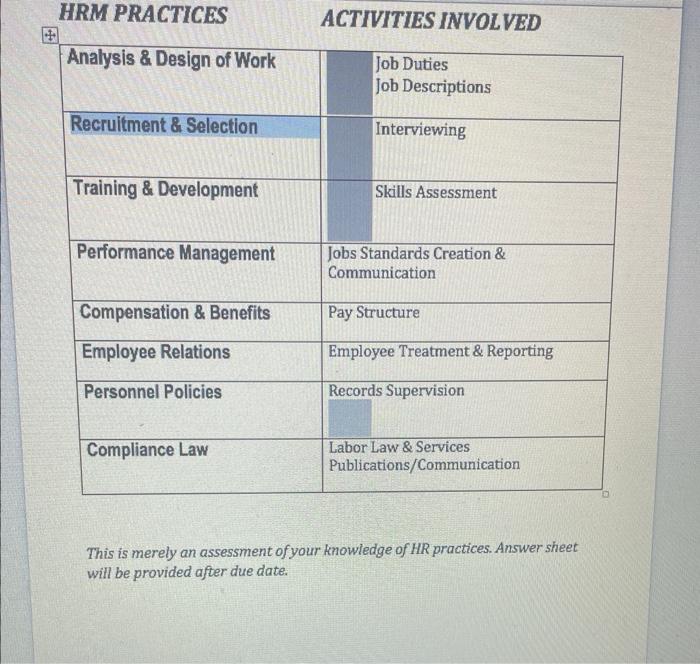 Solved HR question there has to be three activities involved | Chegg.com