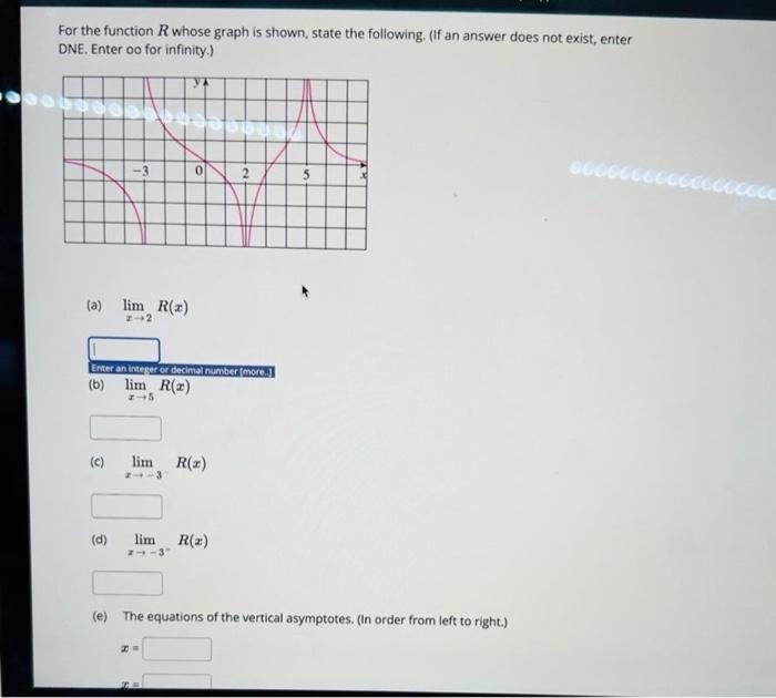Solved Use the given graph of f to state the value of each | Chegg.com