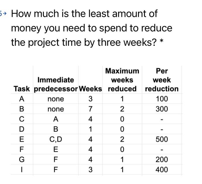 Solved How much is the least amount of money you need to | Chegg.com